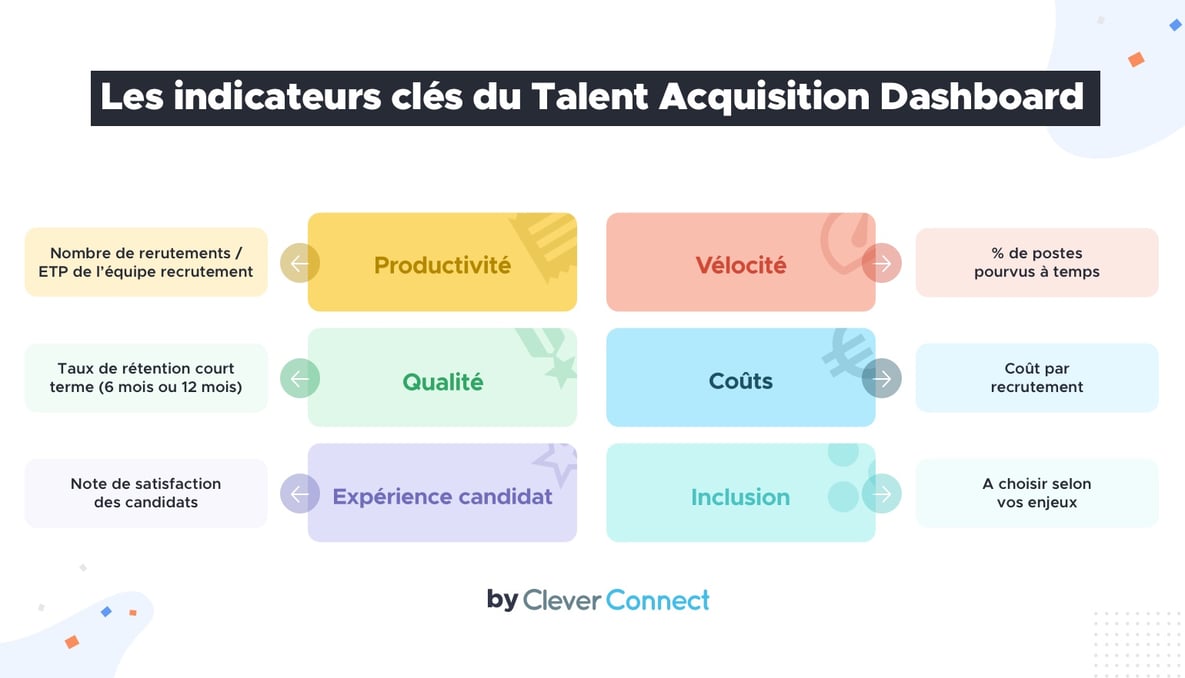 Quels KPIs pour mesurer la performance de vos recrutements